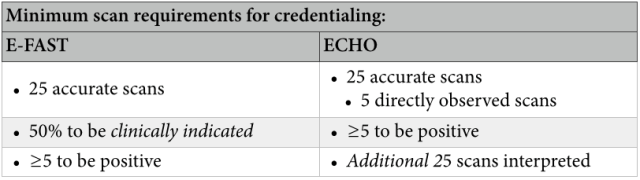 STORM Ultrasound | Greater Sydney Area HEMS