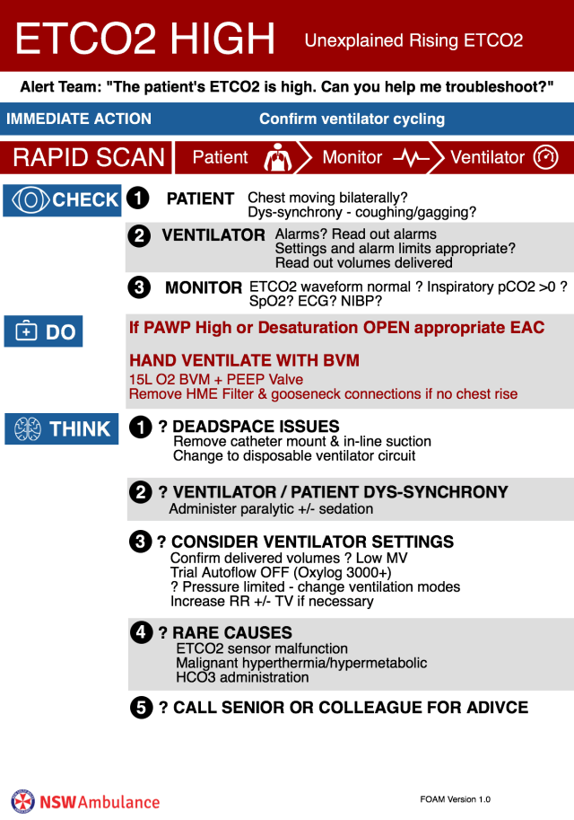 Emergency Action Cards FOAM Versions | Greater Sydney Area HEMS