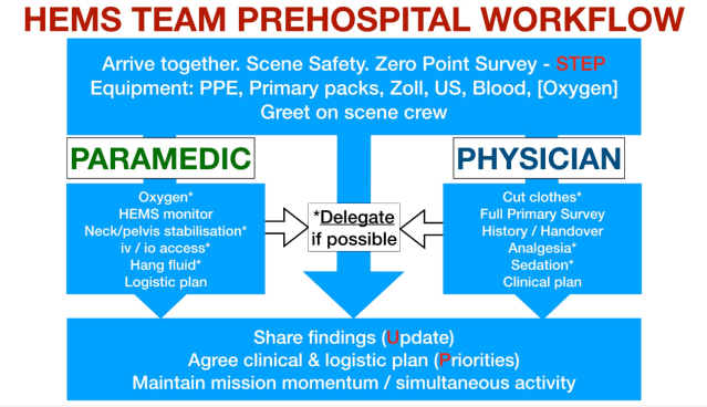 Reflecting on two months as a Sydney HEMS registrar | Greater Sydney ...